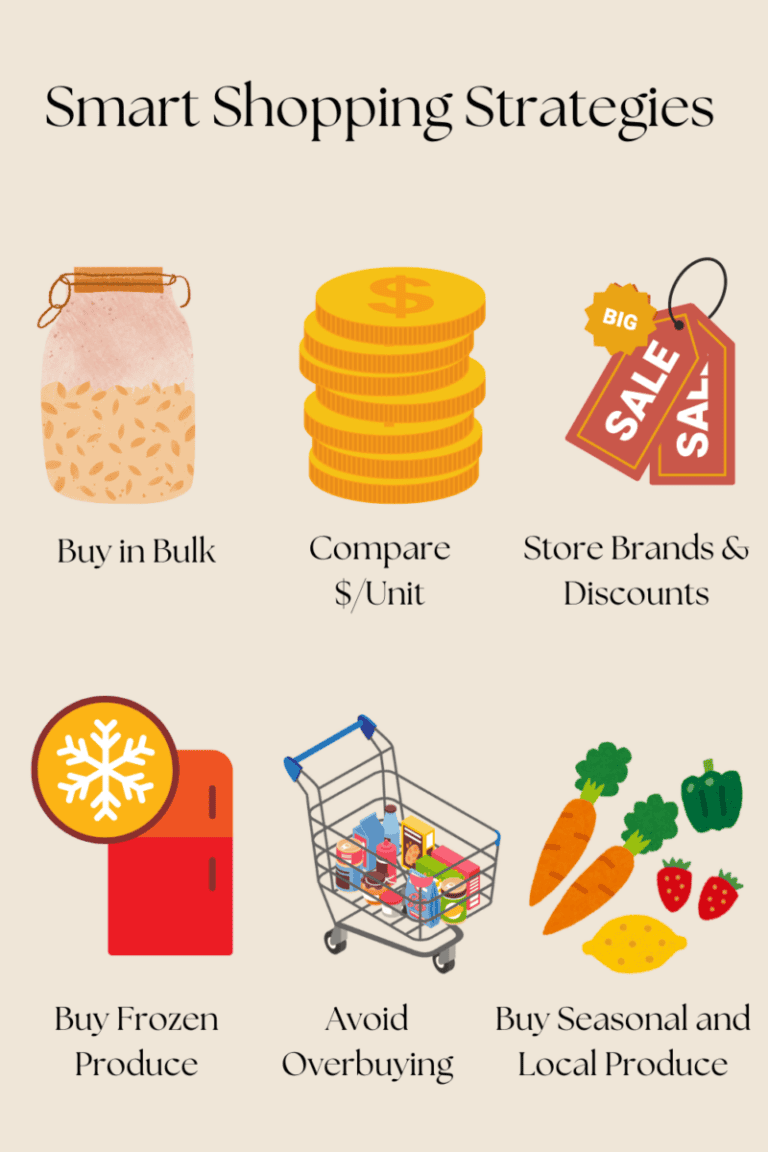 Eat Smart, Spend Less: Guide to a Budget Friendly Healthy Grocery Haul ...