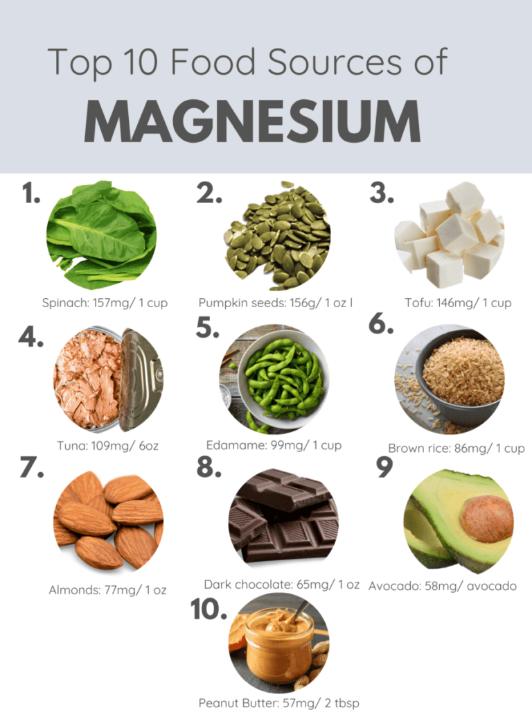 Magnesium 101: what it is and why you need it (+ magnesium rich food ...